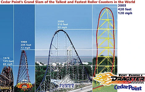 Top Thrill Dragster | Cedar Point Amusement Park Wiki | Fandom