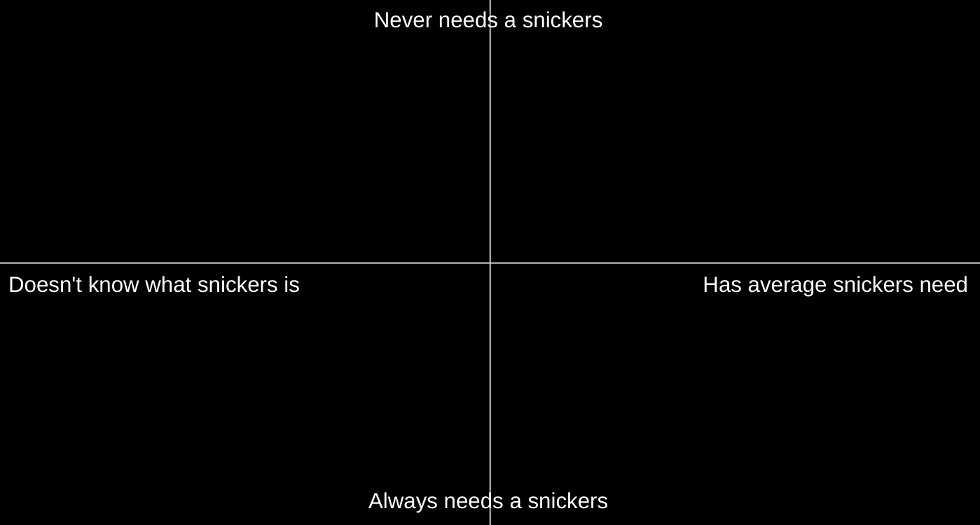 Making an alignment chart, give me some Pokemon to put on it | Fandom