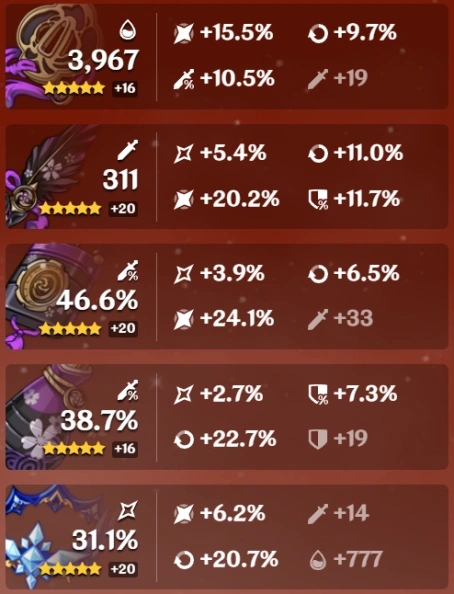 Are these pieces good for raiden lvl 90 with r5 the catch? | Fandom