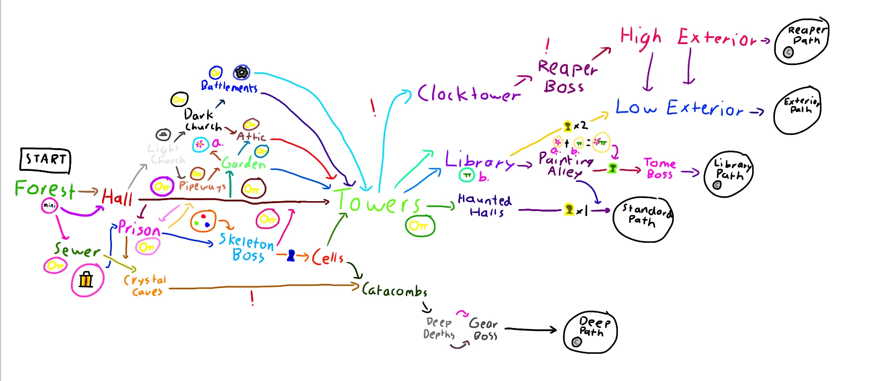 The CastleMania map. | Fandom