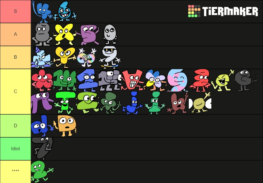 algebraliens tier list | Fandom