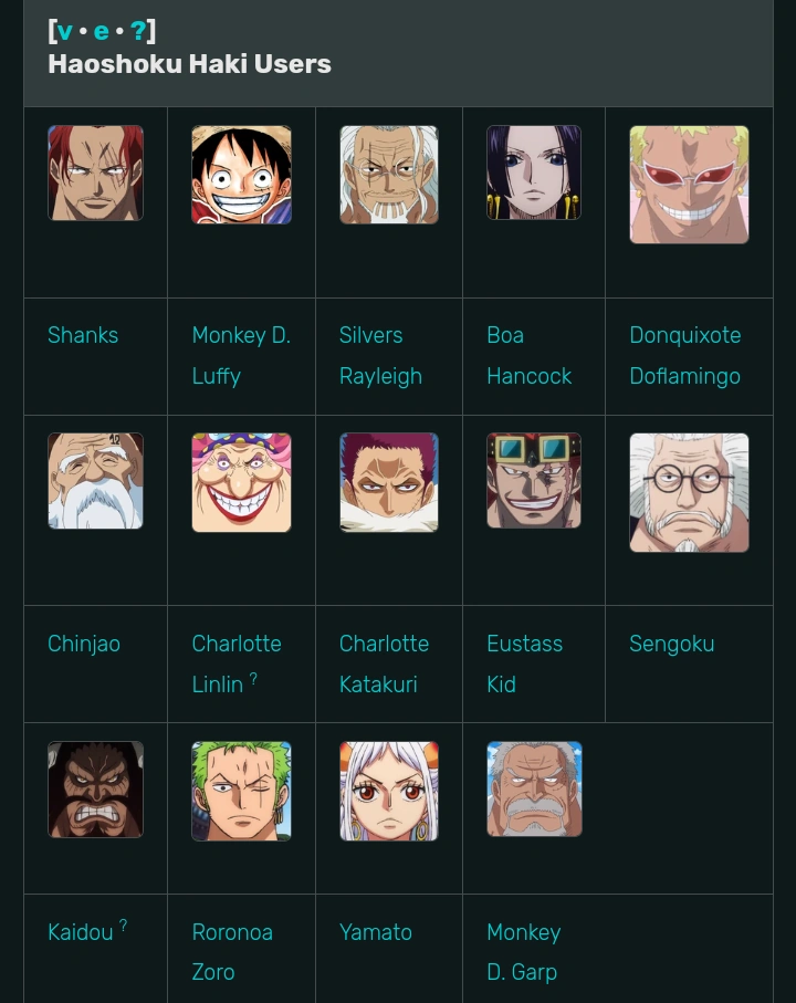 why is Garp listed as a CoC user? | Fandom