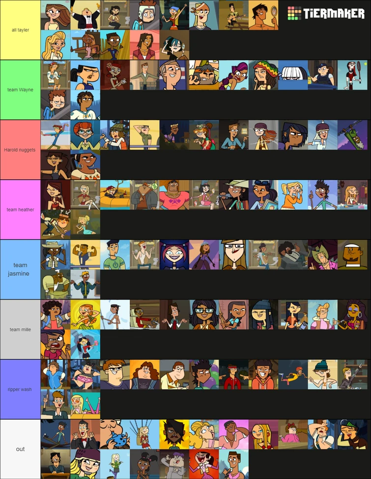 Discuss Everything About Total Drama Wiki | Fandom