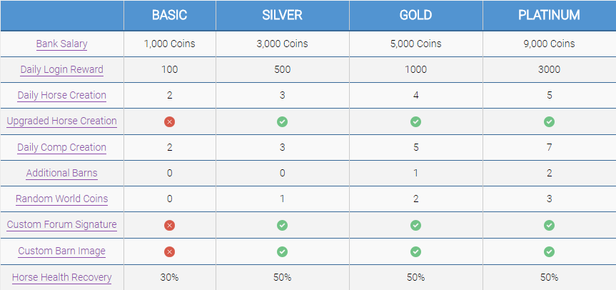 Premium Features | Celestial Equine Wiki | Fandom