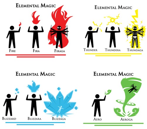 Elemental Magic Types