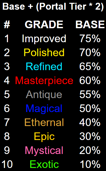 Spirit Stone system | Celestial World 2.0 Wiki | Fandom