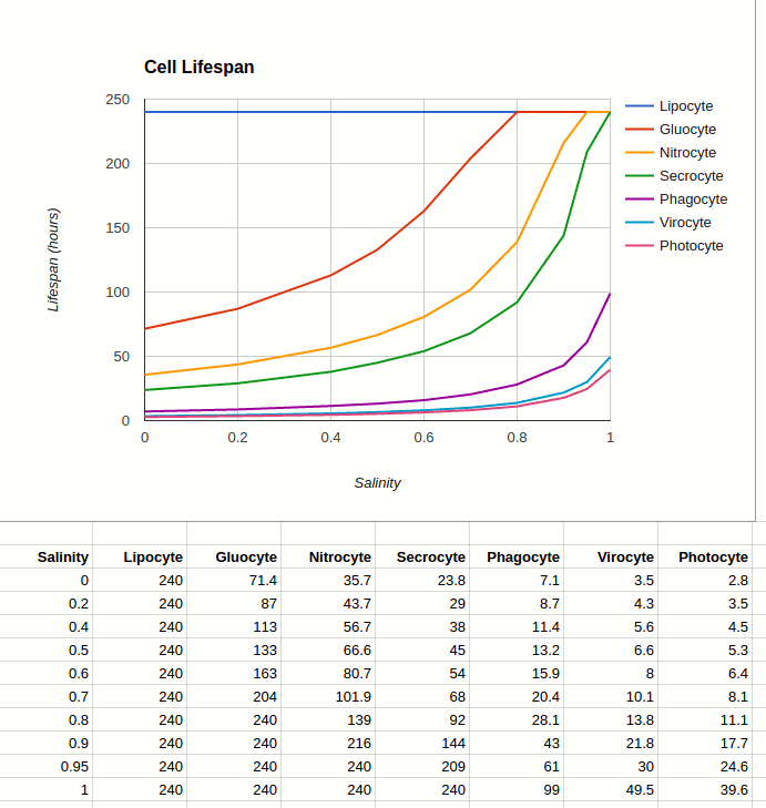 Salinity | Cell Lab Wikia | Fandom