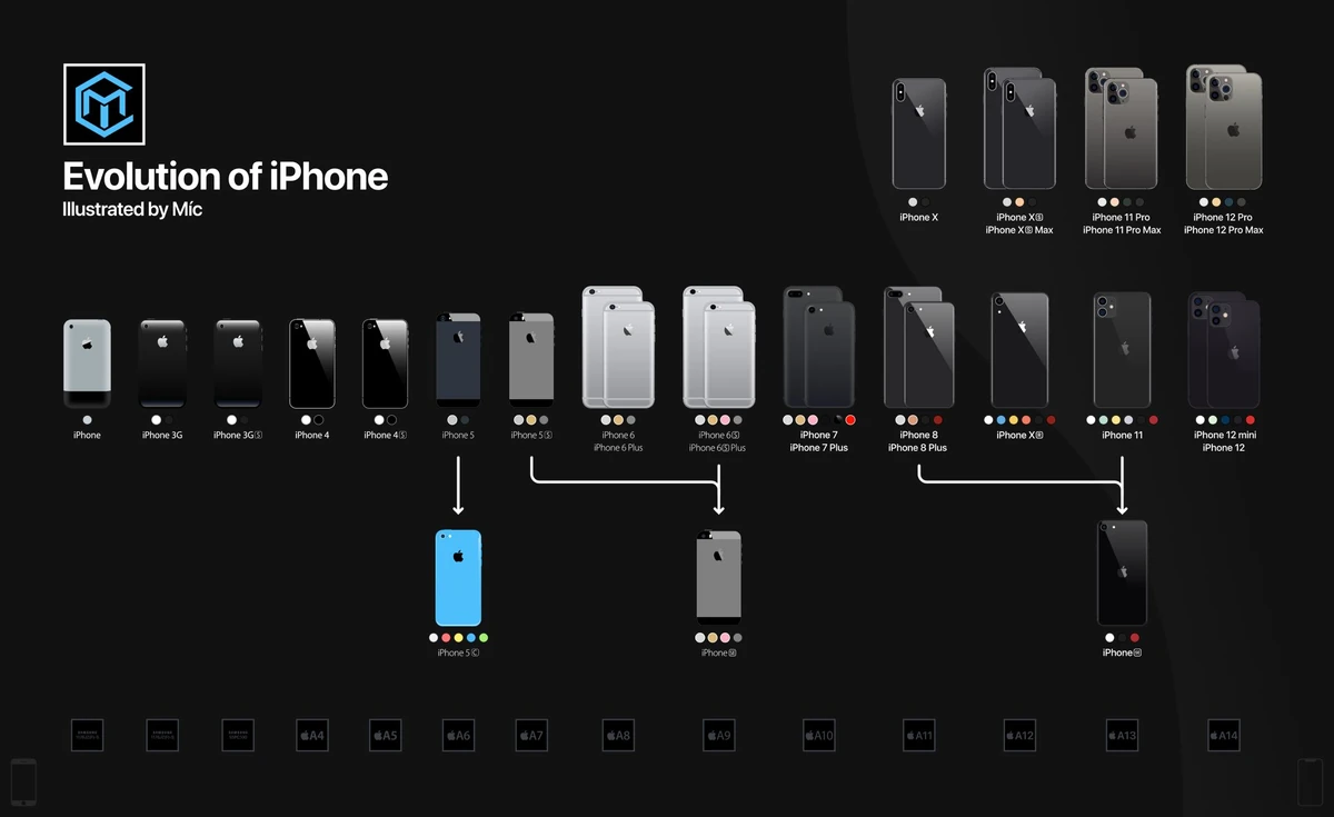 iPhone (series) | Cell Phones Wiki | Fandom