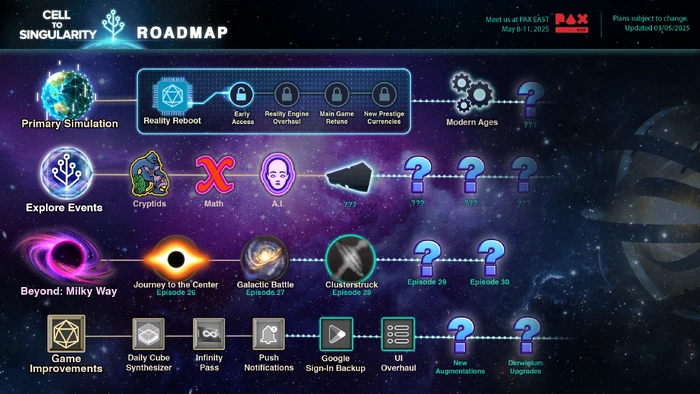 Updates | Cell to Singularity Wiki | Fandom