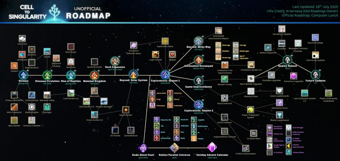 Updates | Cell to Singularity Wiki | Fandom