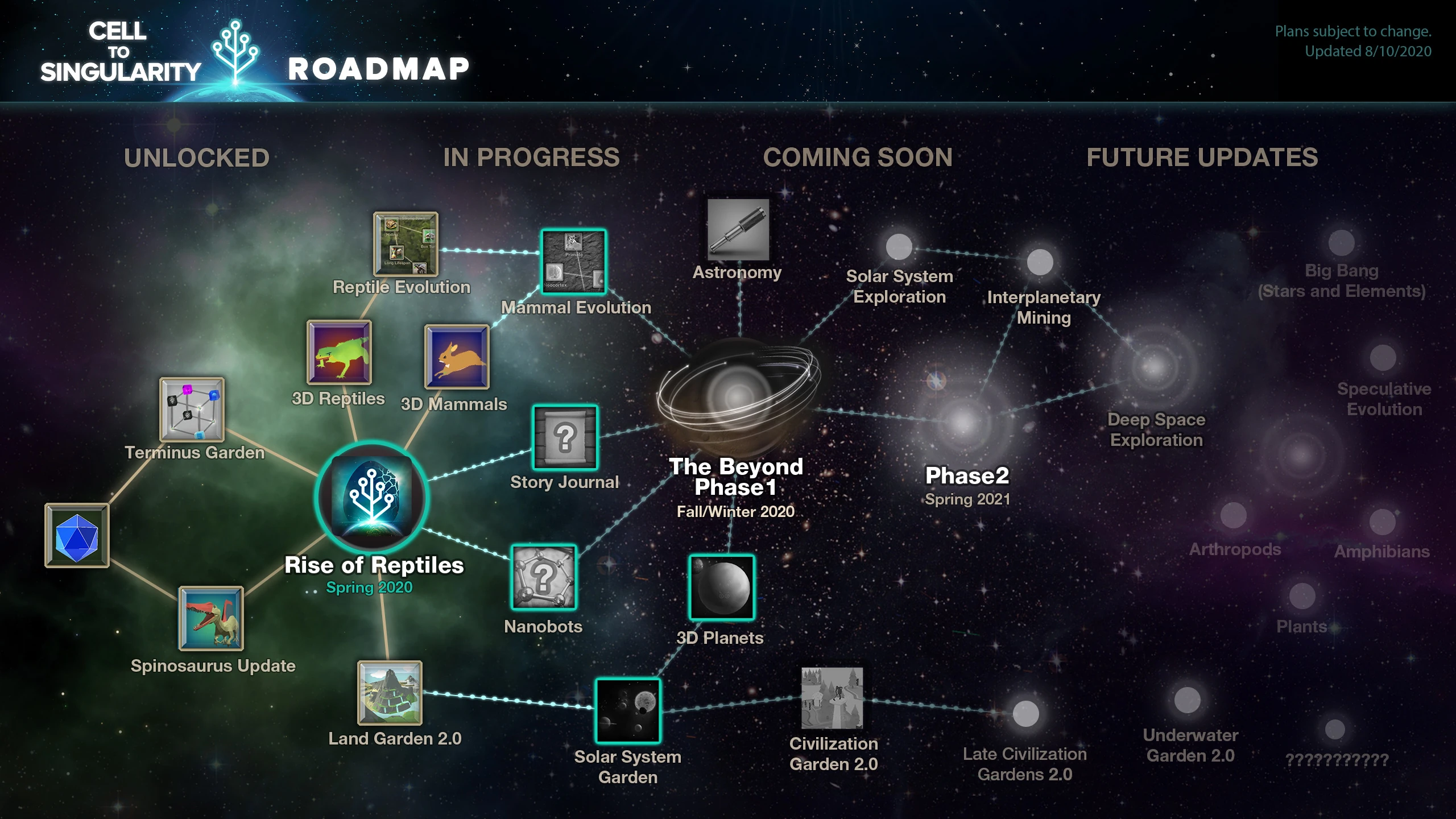 Discuss Everything About Cell to Singularity Wiki | Fandom