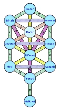 Cabala | Celtic Wiki | Fandom