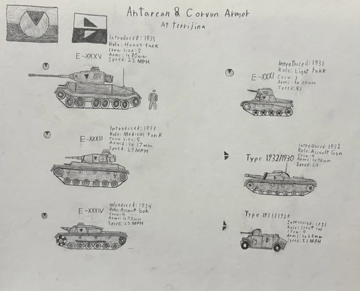The Battle Of Terrijina Field | Centaura Fan Universe Wiki | Fandom