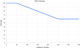M99 | Centaura Wiki | Fandom