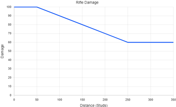 T05 | Centaura Wiki | Fandom