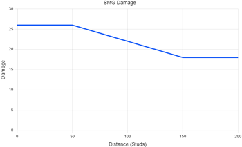 M1909 | Centaura Wiki | Fandom
