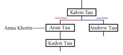 Antares/Tau Monarchy | Centaura Wiki | Fandom