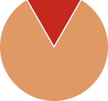 Antares | Centaura Wiki | Fandom