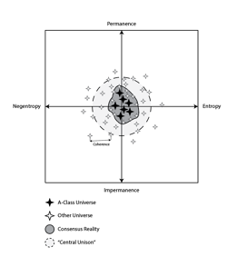 Reality Chart | Central Unison Database Wiki | Fandom