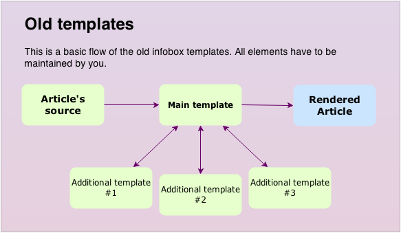 User blog:Junior admin/InfoboxBuilder, the easier and faster way to ...