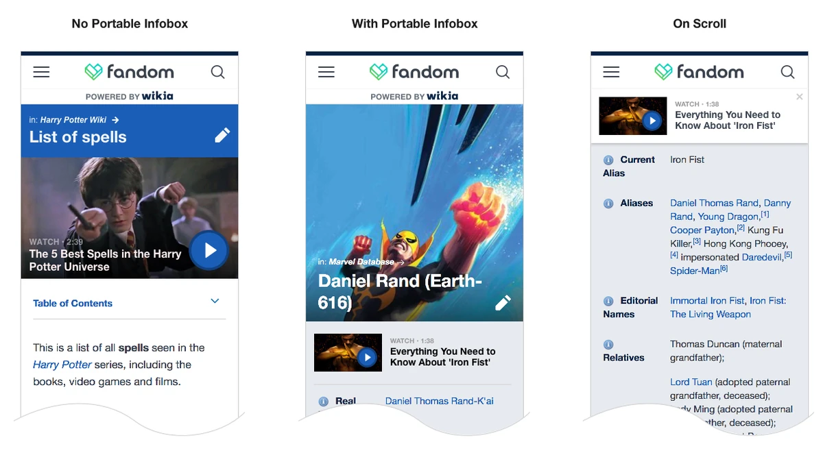 User blog:Brandon Rhea/Wiki Modernization: Videos on Mobile Devices ...