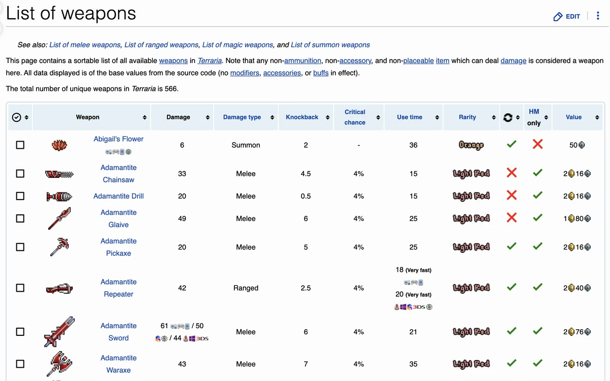 Help:Table Progress Tracking | Community Central | Fandom