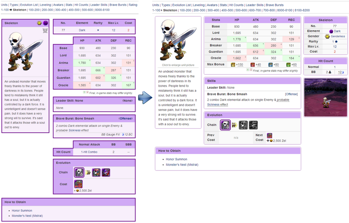 Helpavoiding Nested Tables Community Central Fandom 