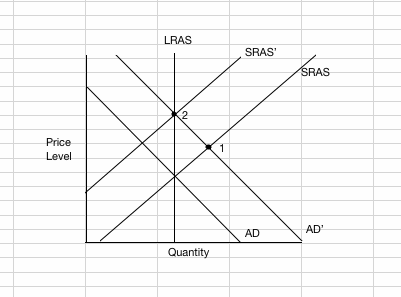 Inflation | Central Economics Wiki | Fandom