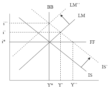 Crowding out | Central Economics Wiki | Fandom