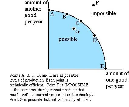 Choice | Central Economics Wiki | Fandom