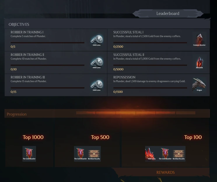 Gold Rush | Century: Age Of Ashes Wiki | Fandom