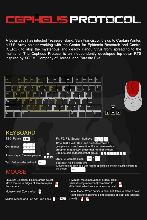 Controls | Cepheus Protocol Wiki | Fandom
