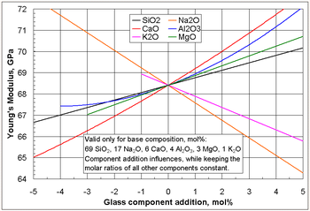 Módulo de Young | Cerámica Wiki | Fandom