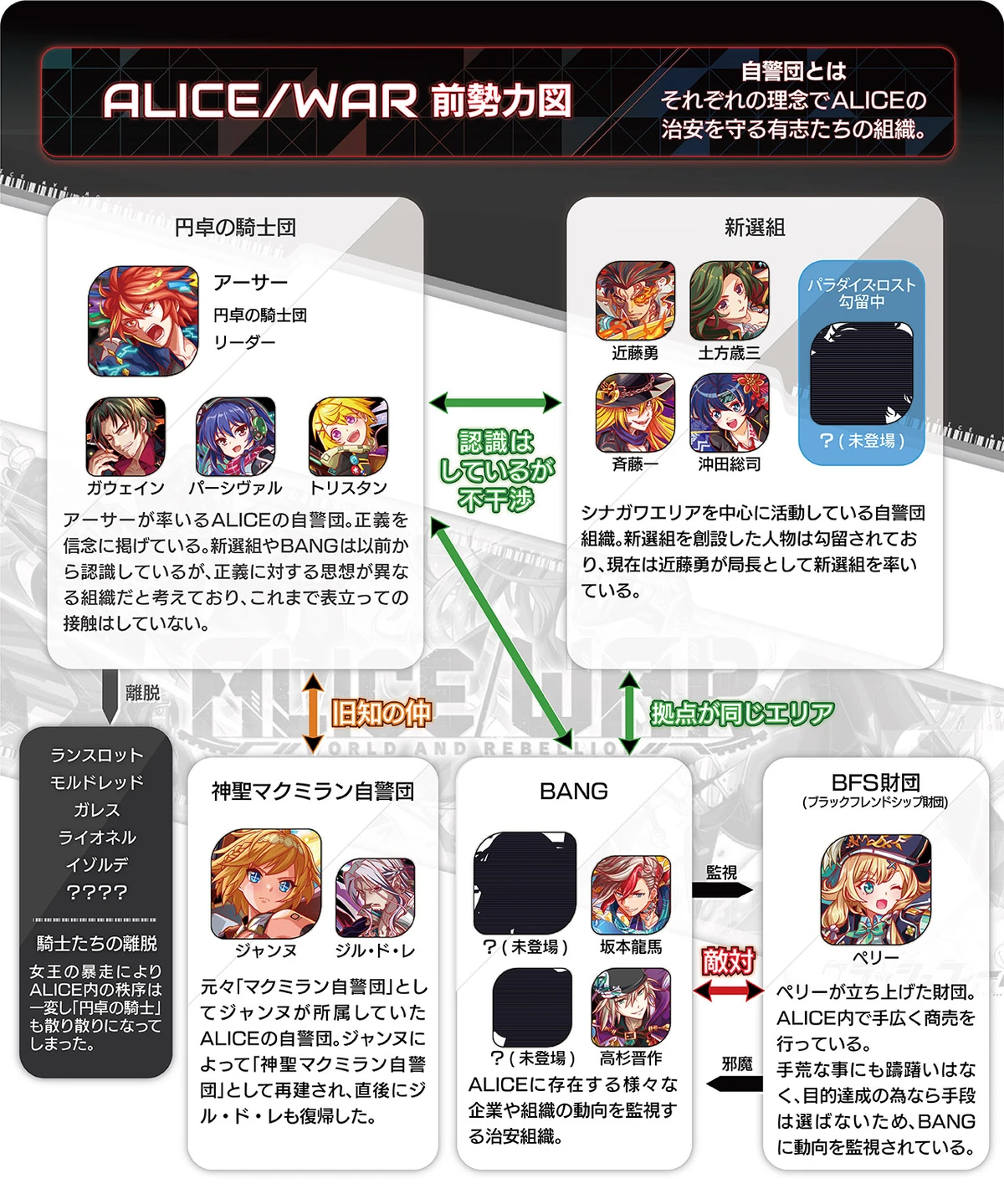 ALICE/WAR | Crash Fever Lore Wiki | Fandom