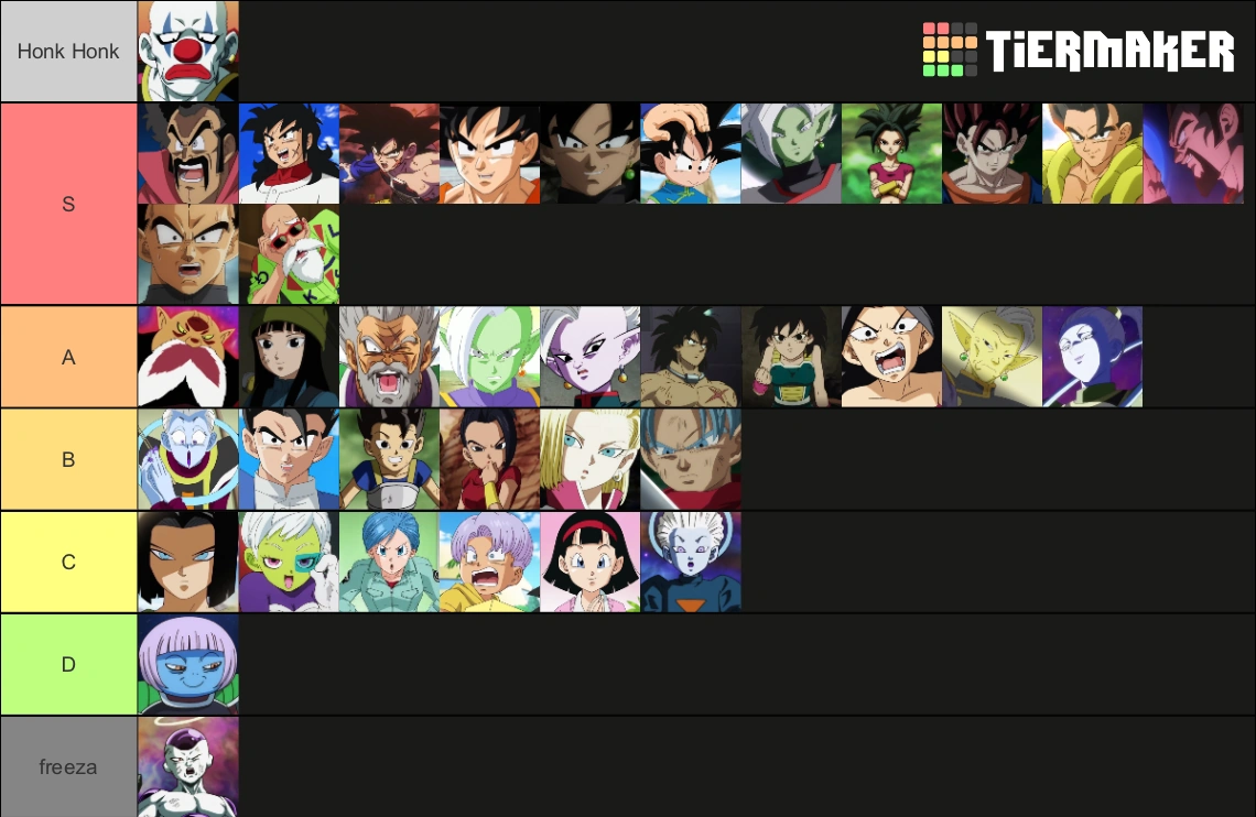 DBS character hairstyle tier list | Fandom