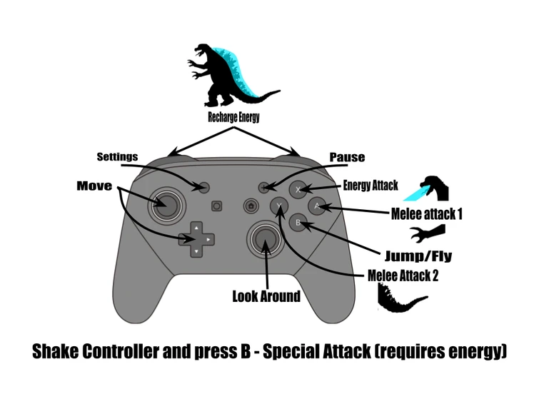 Idea for the controls of a Nintendo Switch Godzilla game | Fandom