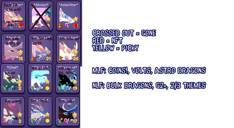 LF: COINS, VOLTS, and more! | Fandom