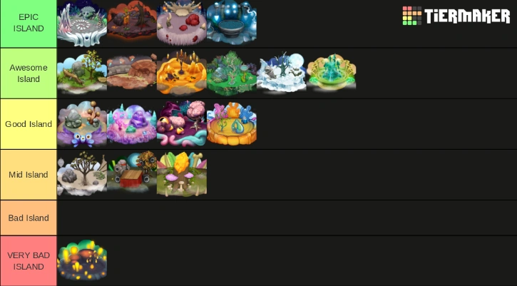 Island Tier List | Fandom