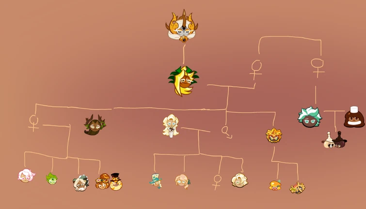 All the family trees SO FAR. (FANNON) | Fandom