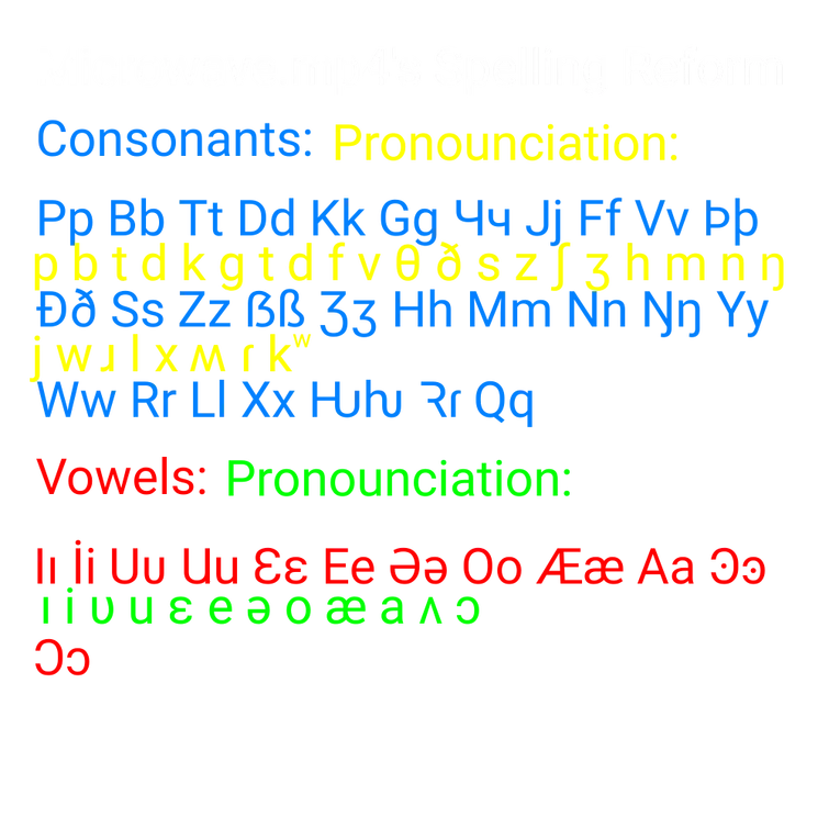 english spelling reform | Fandom