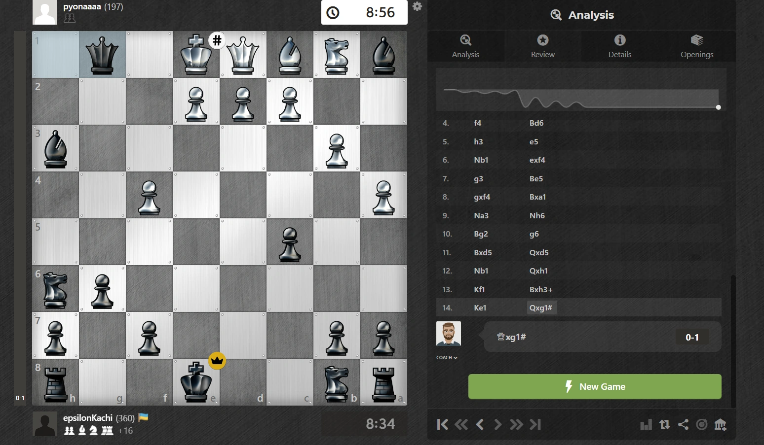 my fastest chess win idk | Fandom