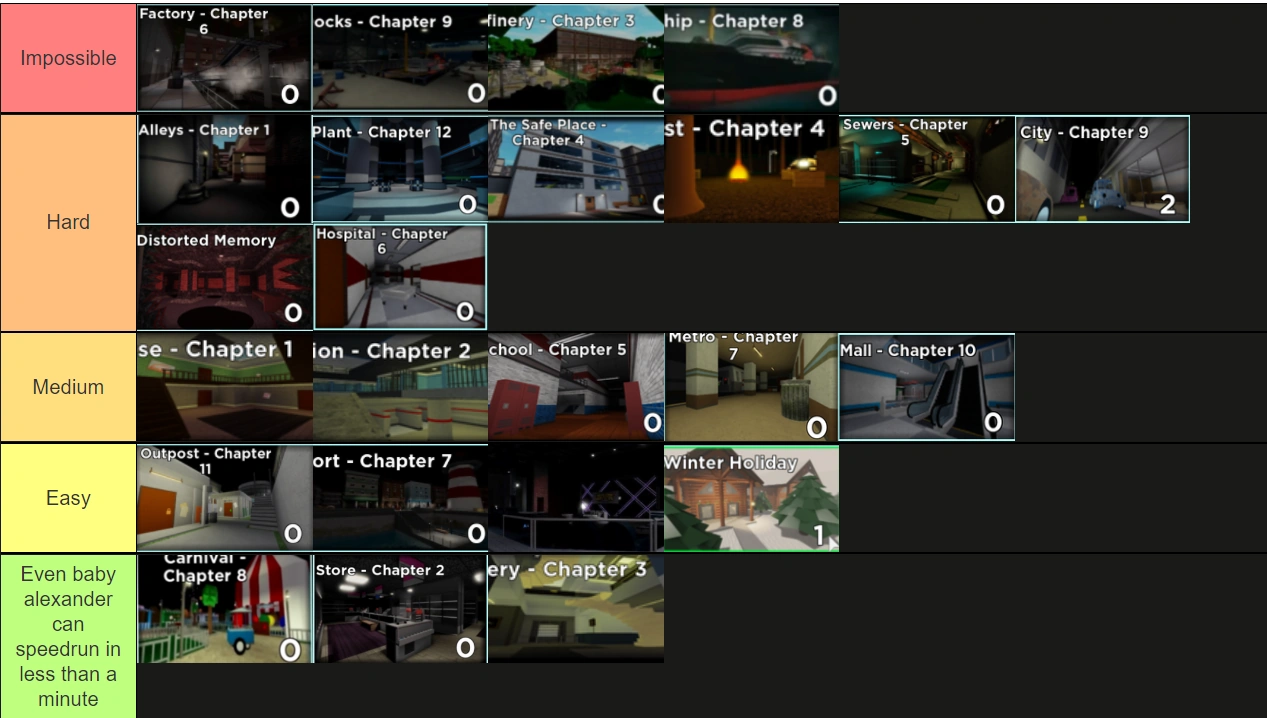 Piggy Maps easiness tier | Fandom