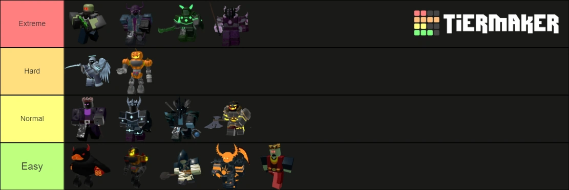 bosses difficulty tier list | Fandom