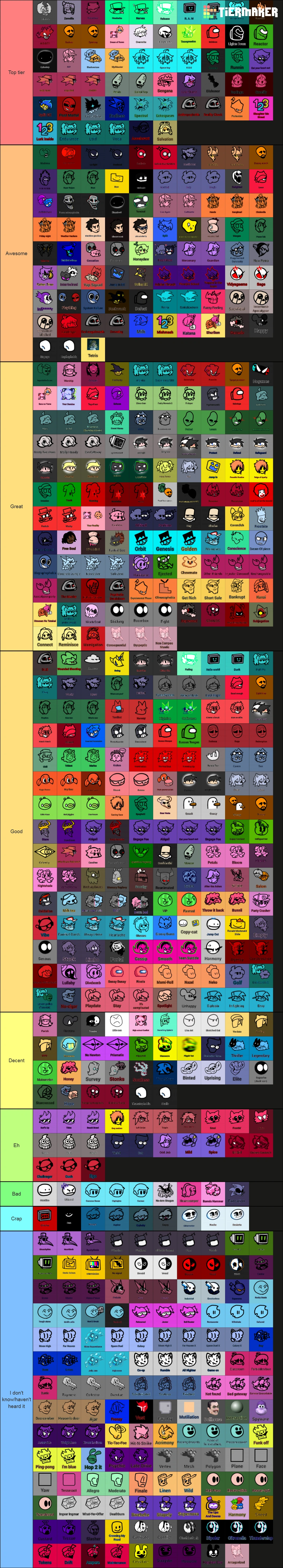 Here a tier list of Fnf mod music | Fandom