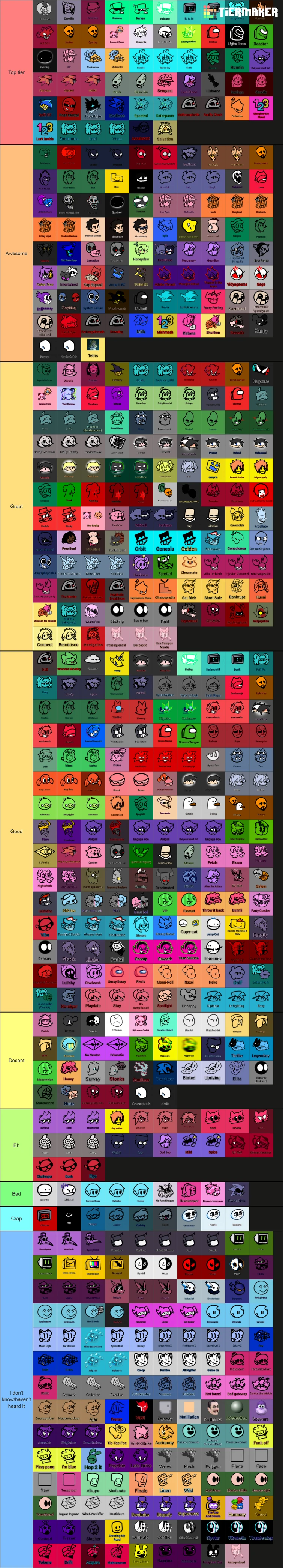 Here a tier list of Fnf mod music | Fandom