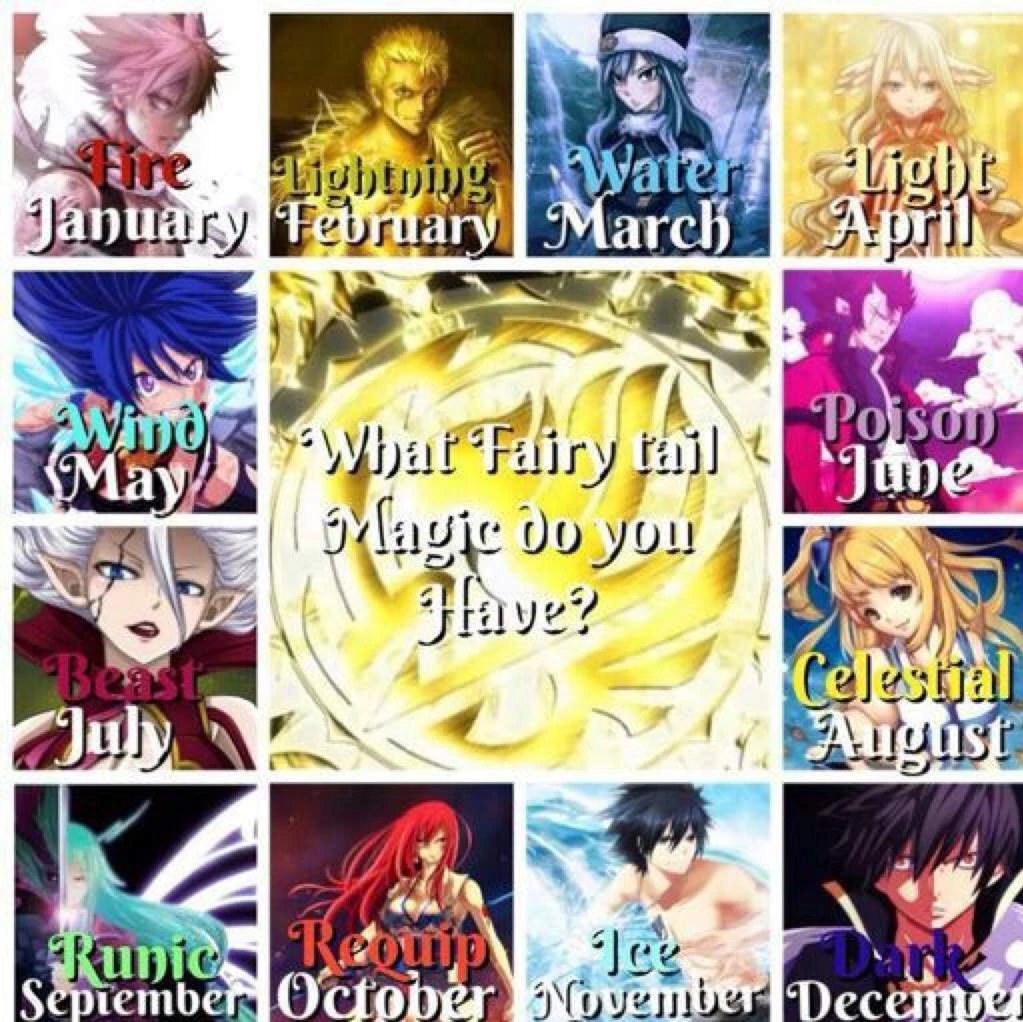 What's your magic type? | Fandom