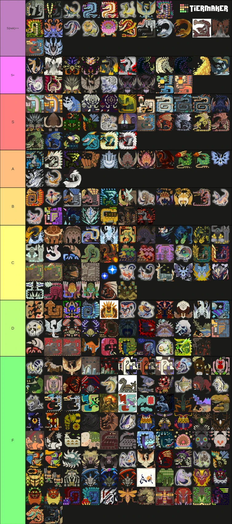 A tier list that I’m sure is gonna anger some people | Fandom