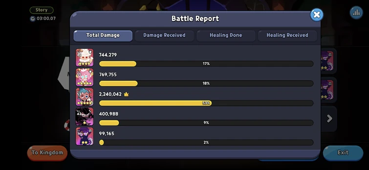 Cookie Run Challenge #2 | Fandom