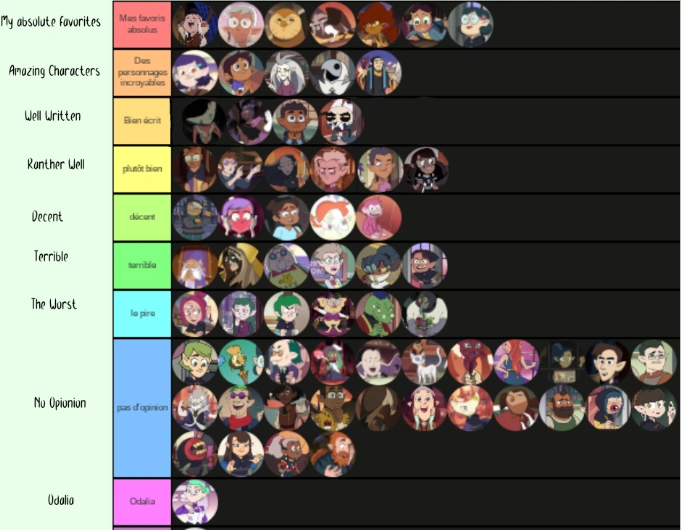 Decided to finally make a teir list. | Fandom