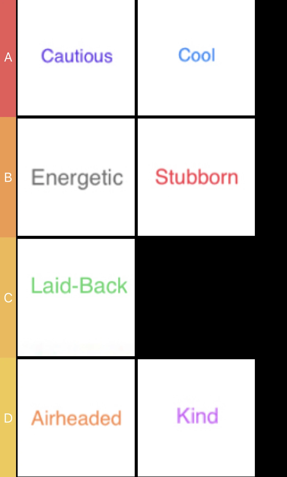 My opinion Personality tier rank | Fandom
